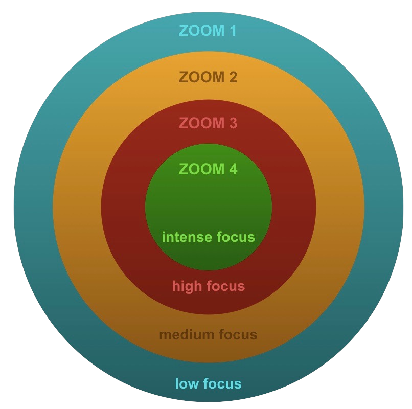 Adjusting Our Focus – Nathan Wood Consulting
