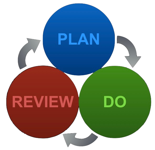 Recovering From Setbacks – Nathan Wood Consulting