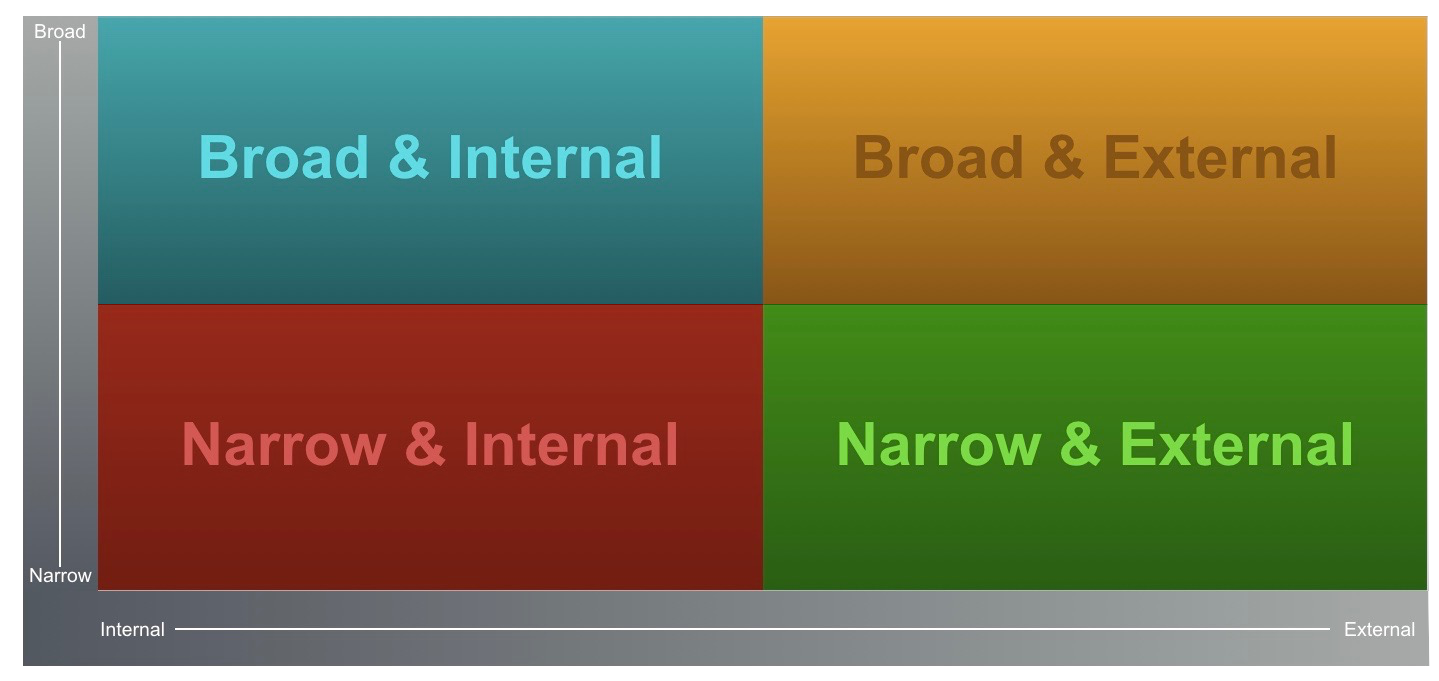 Adjusting Our Focus – Nathan Wood Consulting