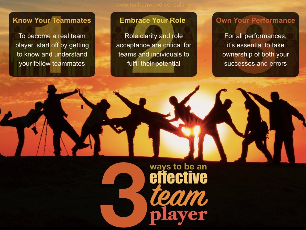 3 Ways to Be An Effective Team Player | Nathan Wood Consulting – Nathan ...