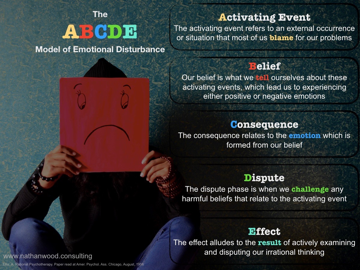 The ABCDE Model of Emotional Disturbance | Nathan Wood Consulting ...