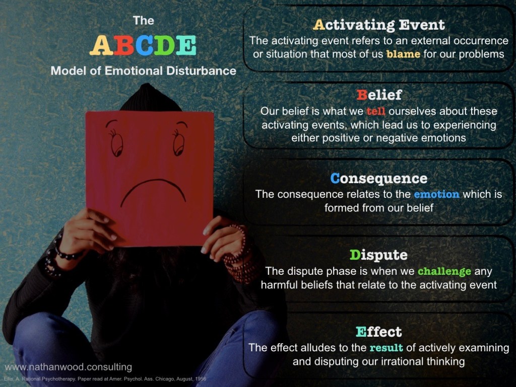 The ABCDE Model of Emotional Disturbance – Nathan Wood Consulting
