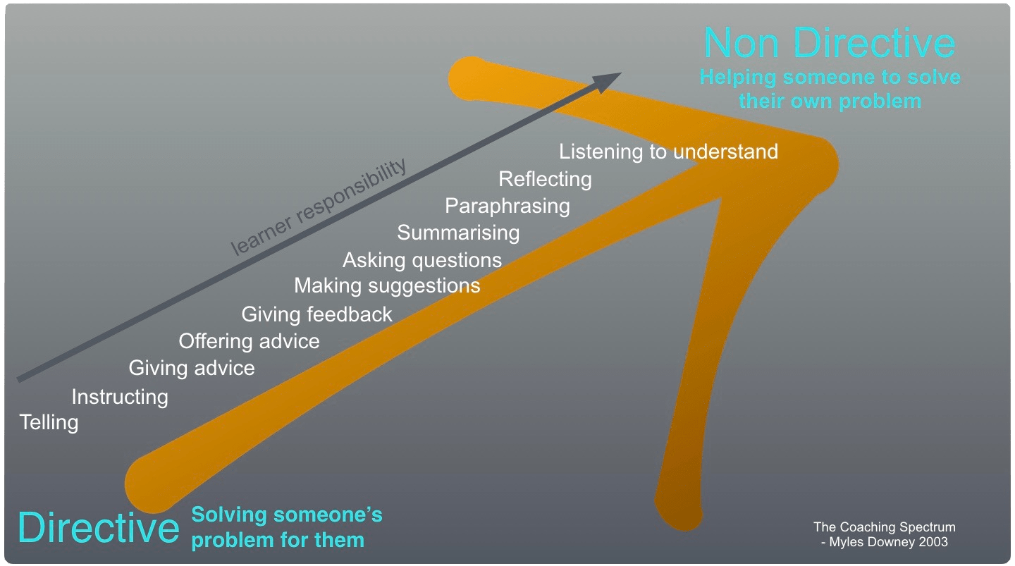 The Differences Between Training, Coaching, and Mentoring – Nathan Wood ...